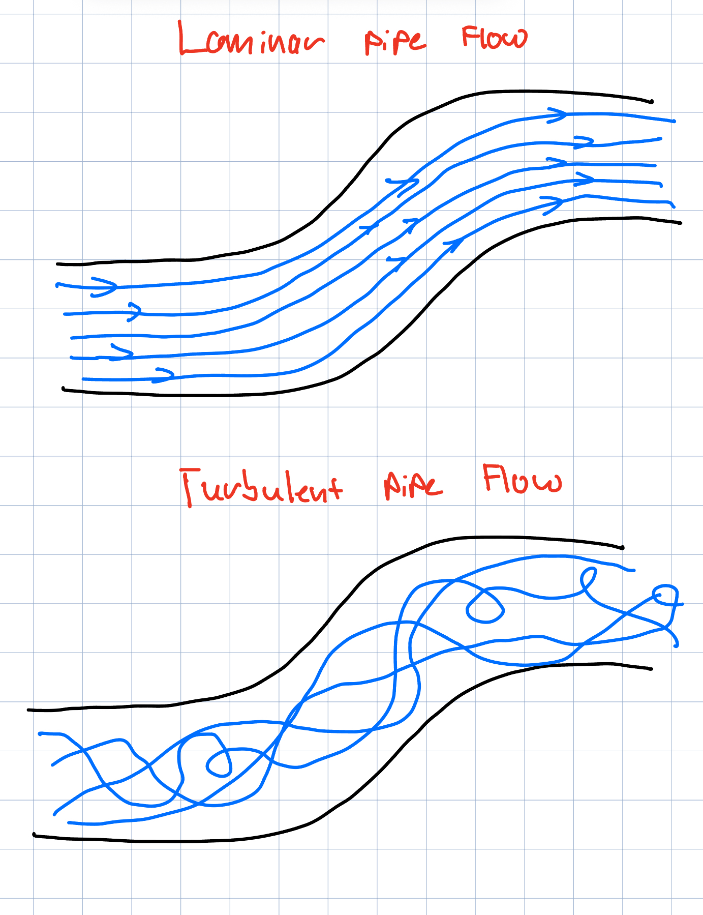 Viscous Pipe Flow