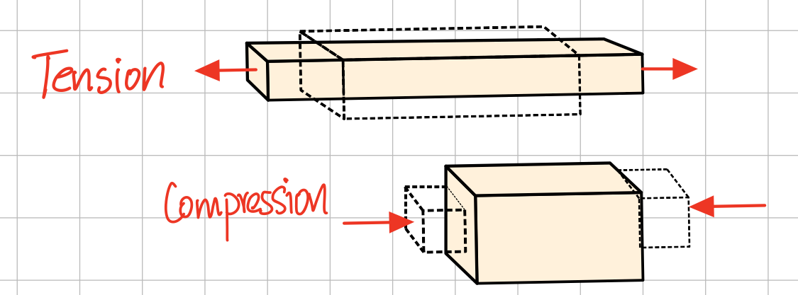 Material Properties
