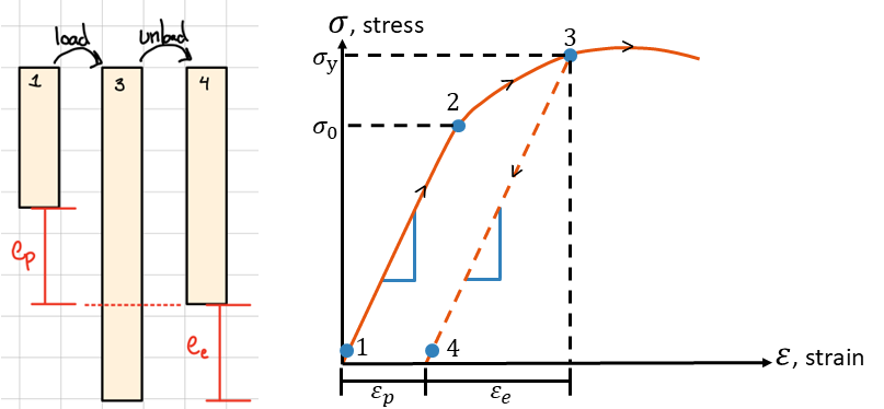 Material Properties