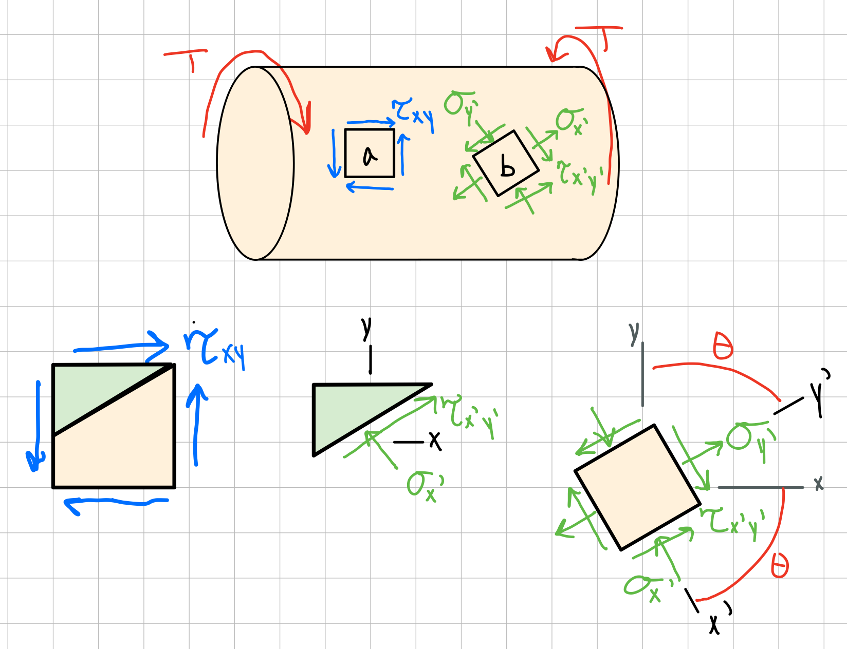 Stress Transformation