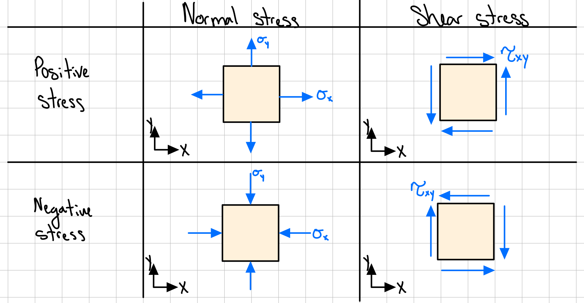 Stress Transformation